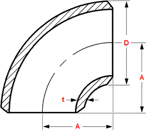 Buttweld Equal Tee Dimensions, Sizes, and Prices - Fortune Fittings Pvt ...